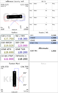 GA Kneeboard | Aviation Kneeboard. Your way.